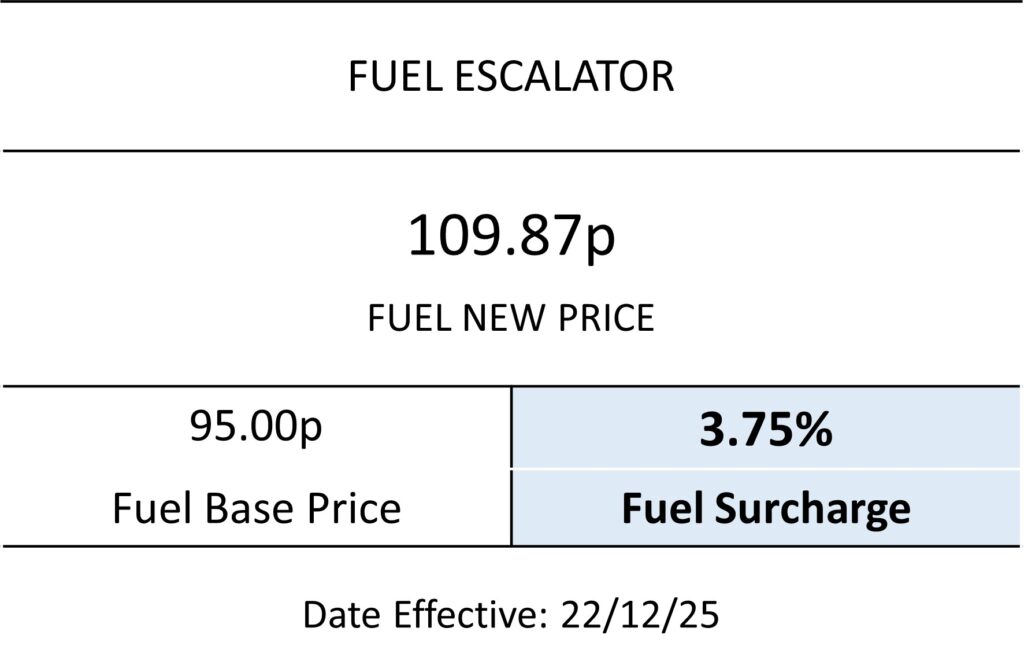 Our fuel surcharge explained - S&S Distribution